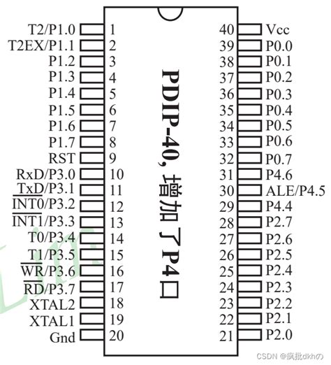 51单片机—认识单片机 csdn博客