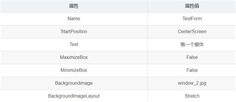 C 编写 WinForm 窗体应用程序 第一期 阿里云开发者社区