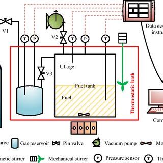 Schematic Of Experimental System For Measuring Solubility Download Scientific Diagram