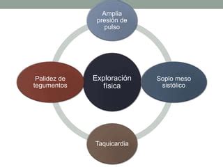Anemia Medicina Pptx