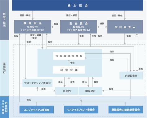 コーポレート・ガバナンス｜中期経営計画｜経営方針｜ir情報｜阿波製紙株式会社