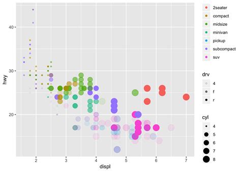Chapter 3 Data Visualization R For Data Science Walkthrough