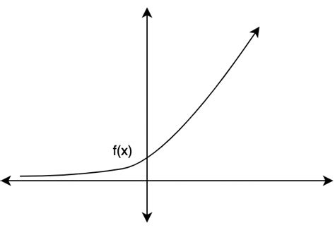 Indefinite Integrals Geeksforgeeks