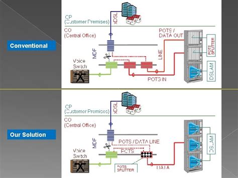 MDF Terminal Block Plug Type X DSL Splitter