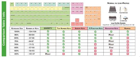 Find The Perfect Keyboard Layout [comparison Table 40 To 100 ] R