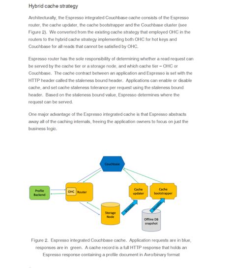 Top Ten Reasons To Love Couchbase Capella The Couchbase Blog