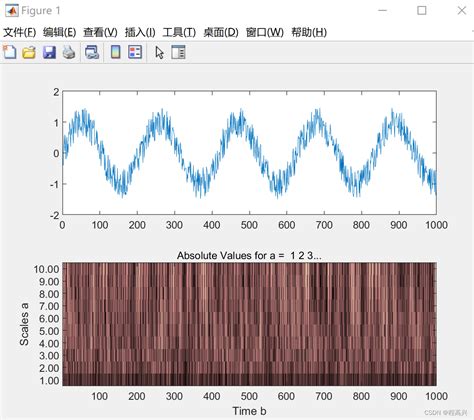 matlab——一维连续小波的分解