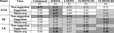 Performance Evaluation Of Various Deep Learning Models Trained On The Download Scientific