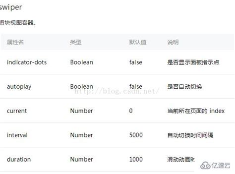 怎么用小程序swiper组件实现点击图片切换效果 开发技术 亿速云