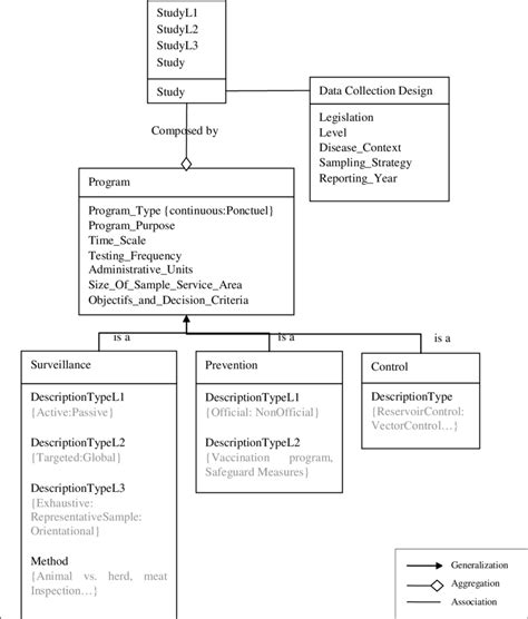 class diagram of the metadata program considering its related