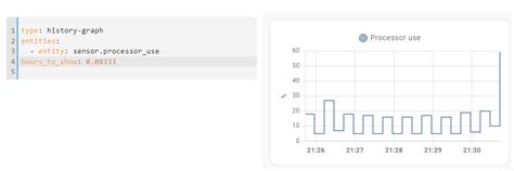 History Graph Using Float Hourstoshow Frontend Home Assistant Community