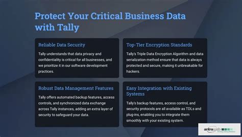 Ppt Tally Primes Security Features Safeguarding Your Business Data Powerpoint Presentation