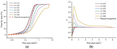 Experimental Research Into The Uniaxial Compressive Strength Of Low Density Reef Limestone Based