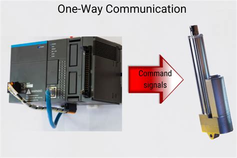 Integrating Electric Actuators With Plcs For Unified 2 Way Communication Progressive Automations