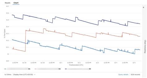 Tips When Migrating To Azure Monitor Agent From Log Analytics Agent