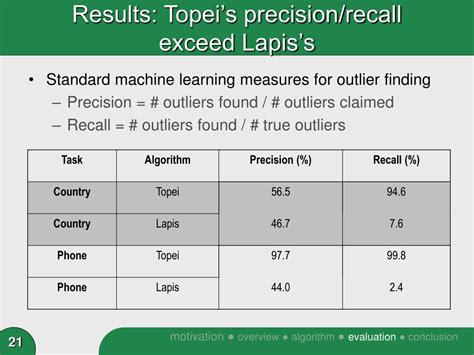Ppt Unsupervised Inference Of Data Formats In Human Readable Notation Powerpoint Presentation