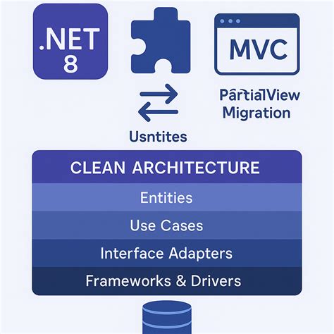 Adding A Wcf Service To Net Core Applications By Codezone Stackademic