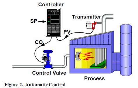 Betawi Punya Gaye PID Controllers Explained