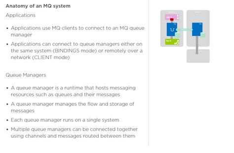 Emmanuel Delcon On Linkedin Ibmmq Mq Messaging