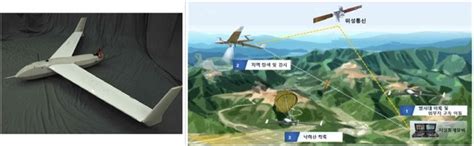 軍 감시정찰용 무인기 휴대용 무인기 교란 장비 신속 배치
