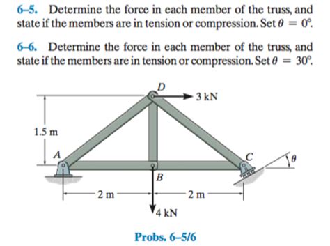 Solved Determine The Force In Each Member Of The Truss And