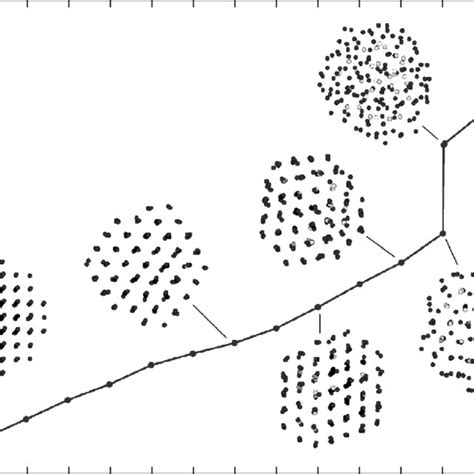 Temperature Dependence Of The Potential Energy Of The Ag Cluster N