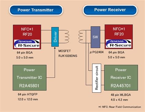 Renesas Launches Nfc And Wireless Charging Combo • Nfcw