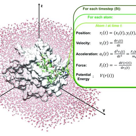 Summary Of The Enhanced Sampling Techniques Described During This Work Download Scientific Summary Of The Enhanced Sampling Techniques Described During This Work Download Scientific