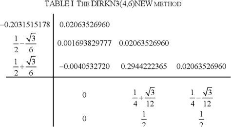 Table I From A Fourth Order Diagonally Implicit Runge Kutta Nyström