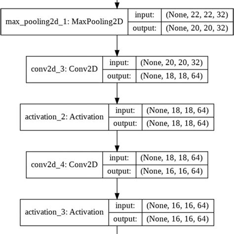 Custom Alexnet Model Flowchart Download Scientific Diagram