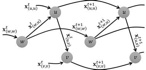 [2103 02578] Scalable Learning With A Structural Recurrent Neural