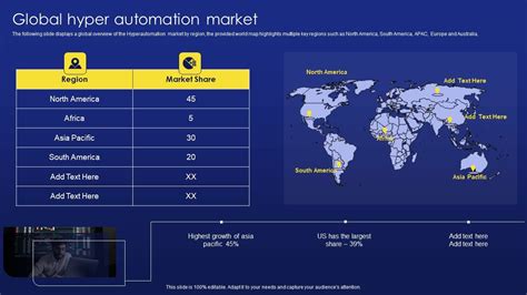 Deployment Procedure Of Hyper Automation Global Hyper Automation Market
