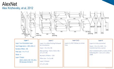 Week3 Convolutional Neural Networkhomework 3 Convolutional Neural