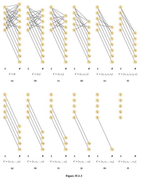 算法导论（第四版）第三十五章：近似算法 第一节：顶点覆盖问题 知乎