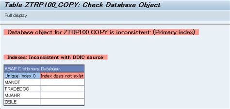 2071051 ora 00955 name is already used by an existing object