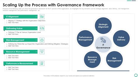 Digitalization Plan For Business Modernization Scaling Up The Process With Governance Framework