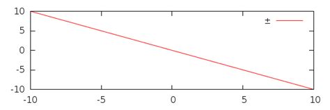 Gnuplot Plus Minus Symbol In Legend Using Terminal Pngcairo Stack