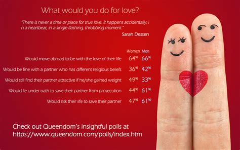 Cupid Hath Spoken Releases Results Of Their Love And Sex Polls