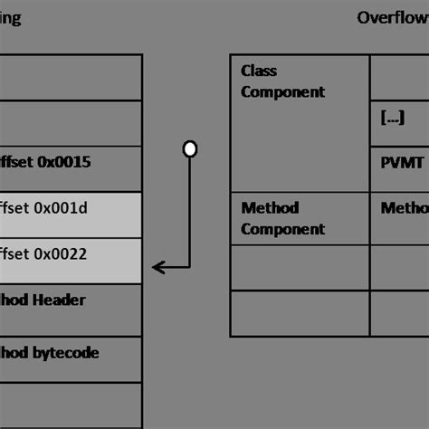 Figure On Left Shows A Successful Linking In The Class Component