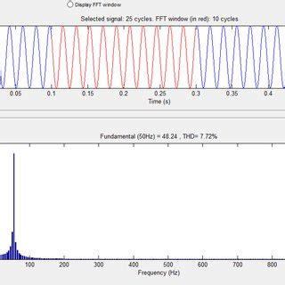 FFT Analysis Without Filter Download Scientific Diagram