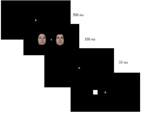 Trial Schematic Of The Dot Probe Task Download Scientific Diagram