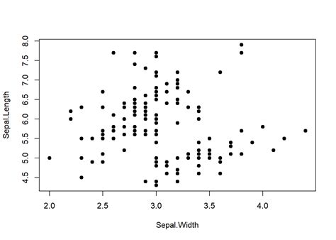 base plot biostats