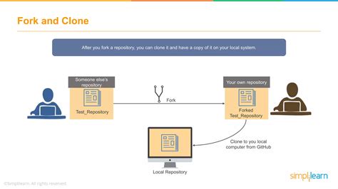 Git Tutorial For Beginners What Is Git And Github Devops Tools