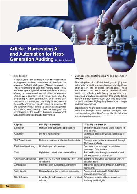 How Ai And Automation Transform Auditing Ca Shlok Trivedi Posted On The Topic Linkedin