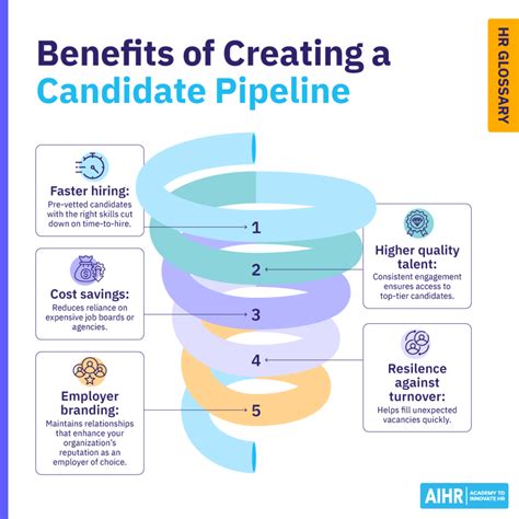 What Is A Candidate Pipeline Plus How To Build One Aihr