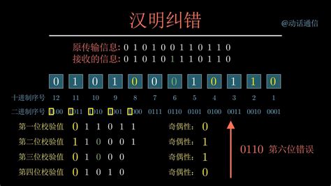 汉明码编码的原理是什么？ 知乎