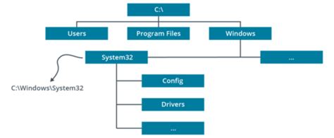In Progress Flashcards Quizlet