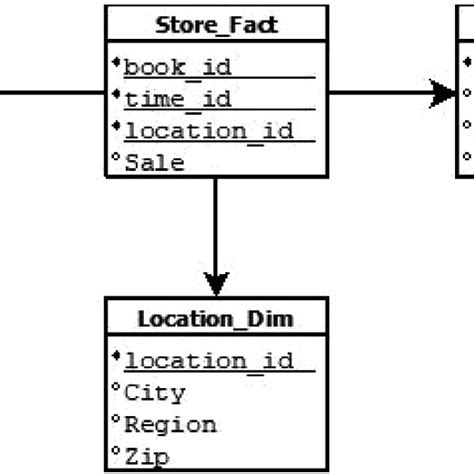 pdf efficient incremental loading in etl processing for real time