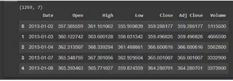 The Complete Guide To Recurrent Neural Network Datamites Offical Blog