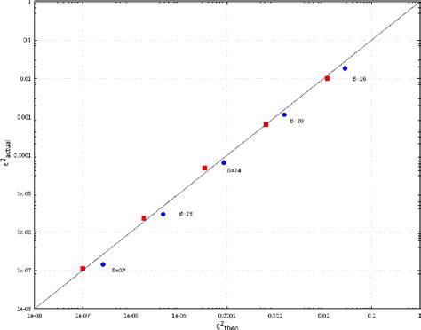 Figure 10 From The Limits Of Quantum Circuit Simulation With Low